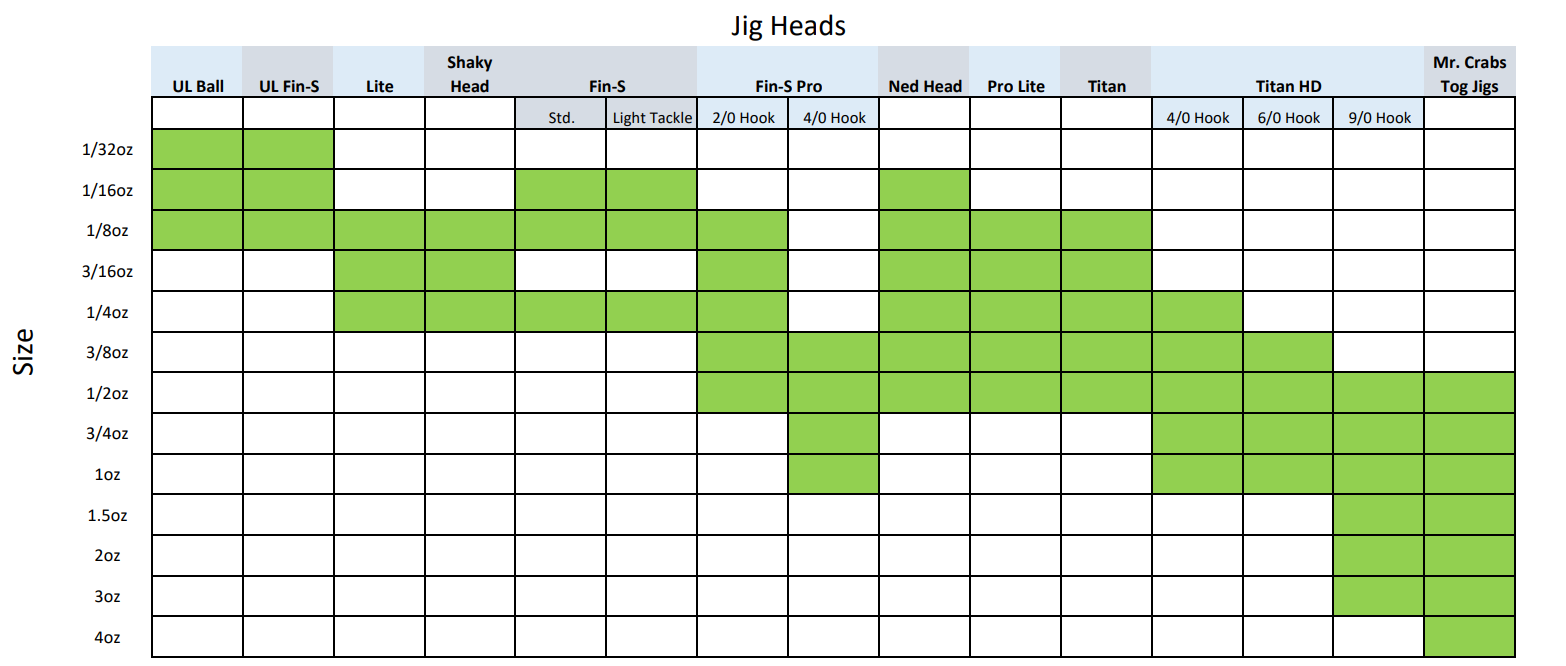 Jig Head Full List - Lunker City